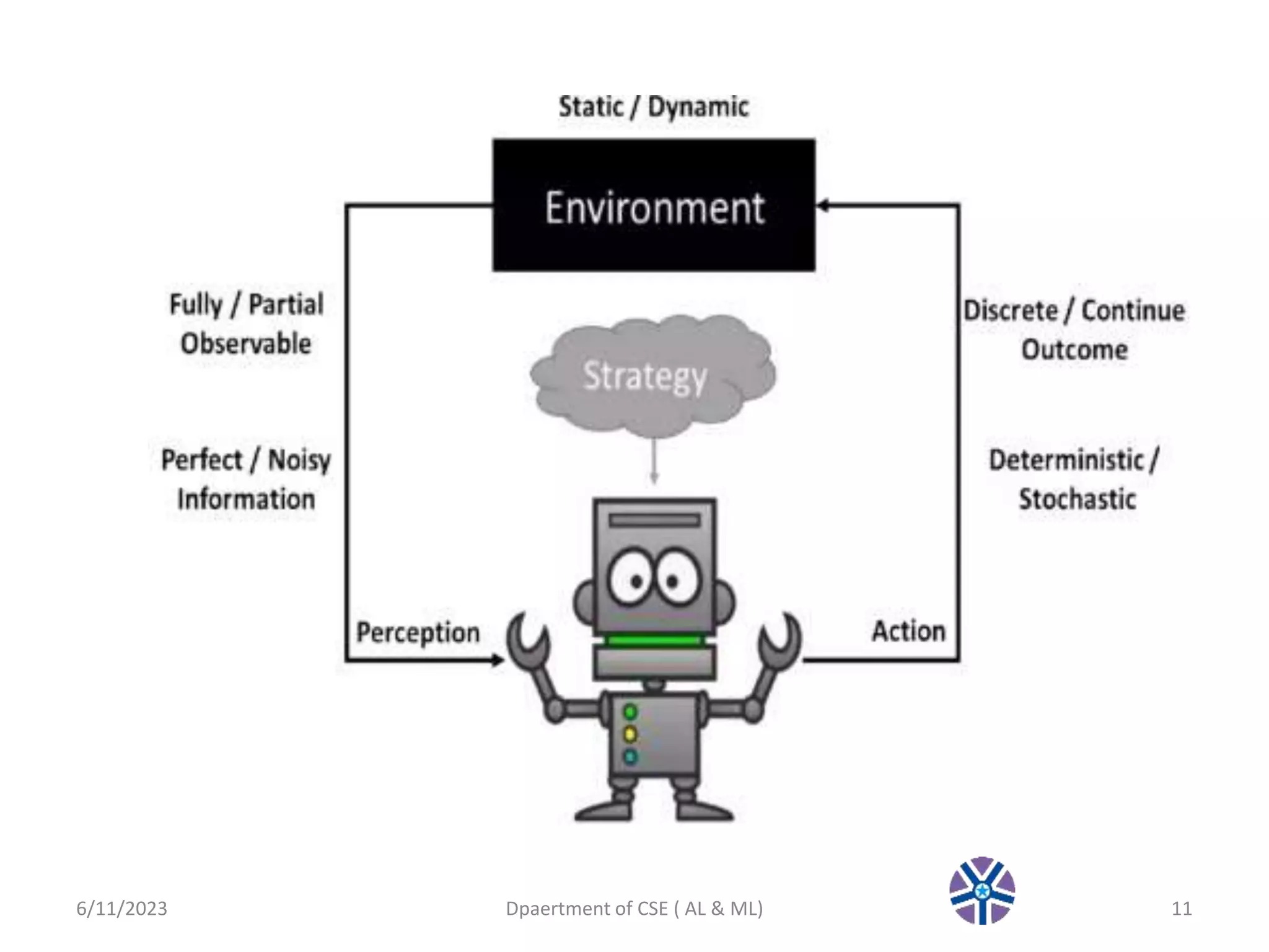 AI_Session 25 classical planning.pptx