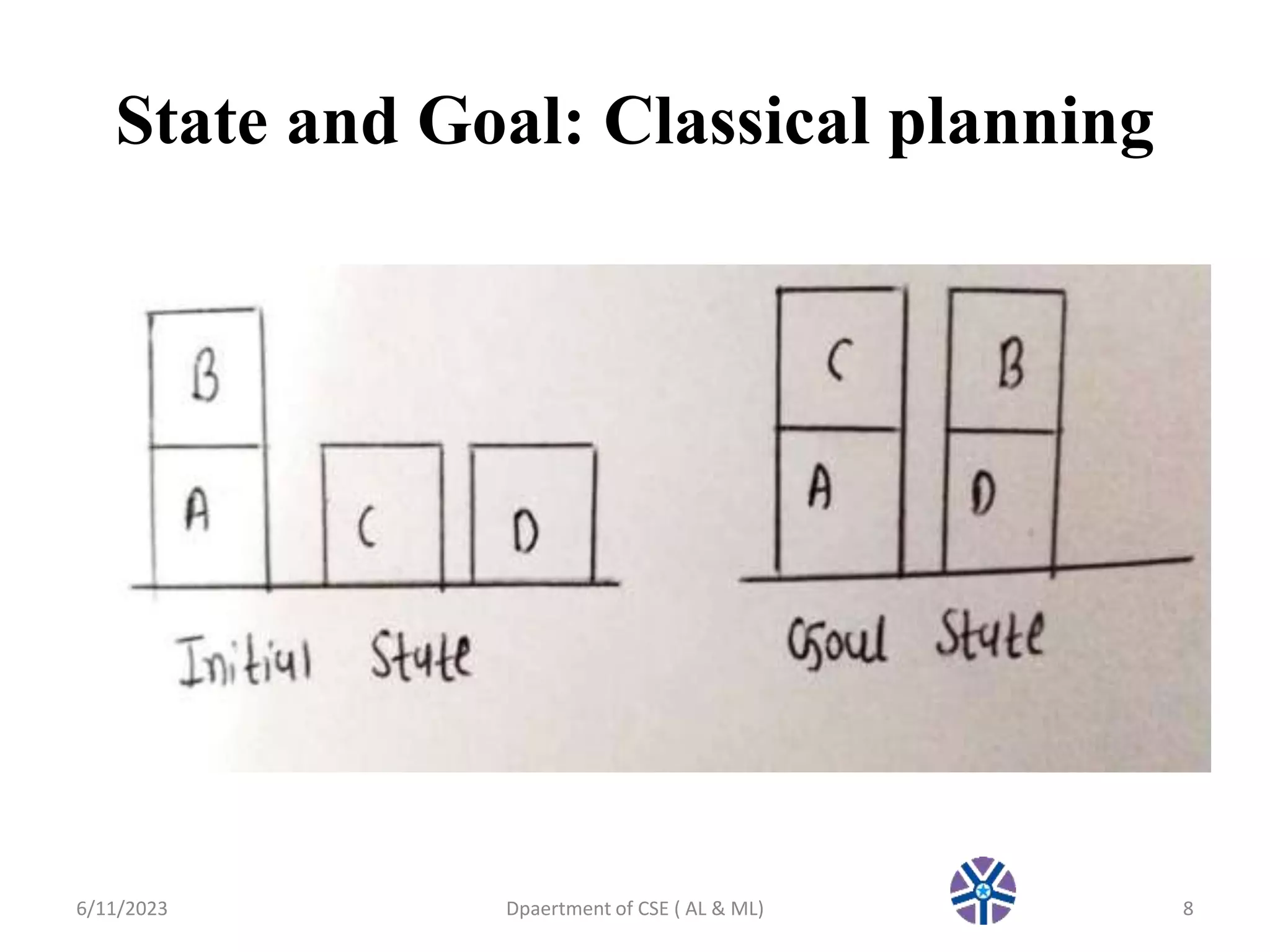 AI_Session 25 classical planning.pptx