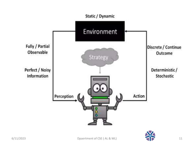 AI_Session 25 classical planning.pptx