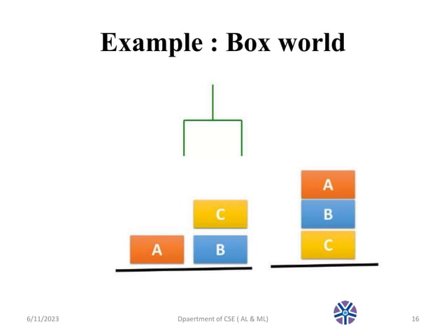 AI_Session 25 classical planning.pptx