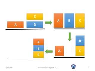 AI_Session 25 classical planning.pptx