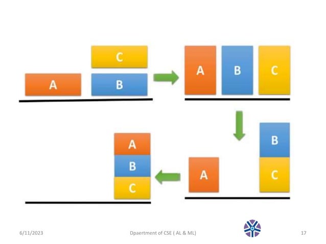 AI_Session 25 classical planning.pptx