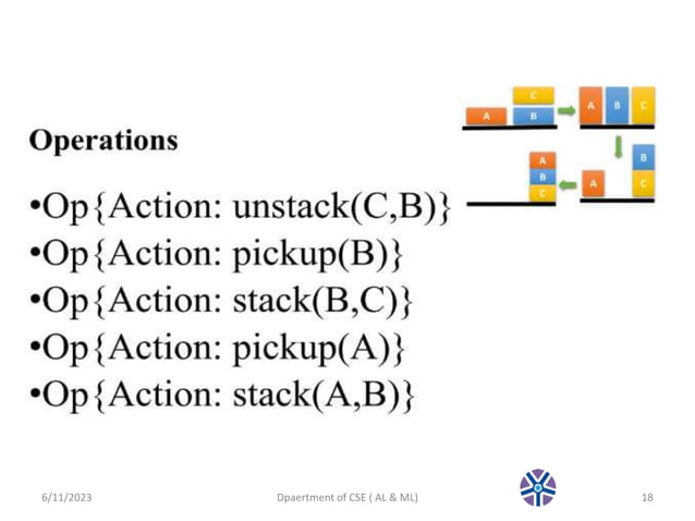 AI_Session 25 classical planning.pptx