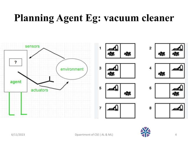 AI_Session 25 classical planning.pptx