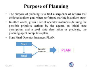 AI_Session 25 classical planning.pptx