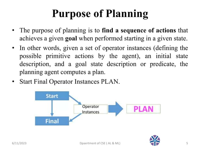 AI_Session 25 classical planning.pptx