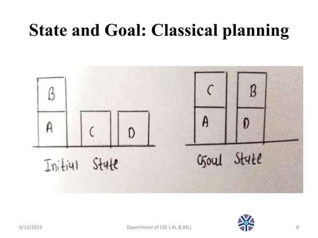 AI_Session 25 classical planning.pptx