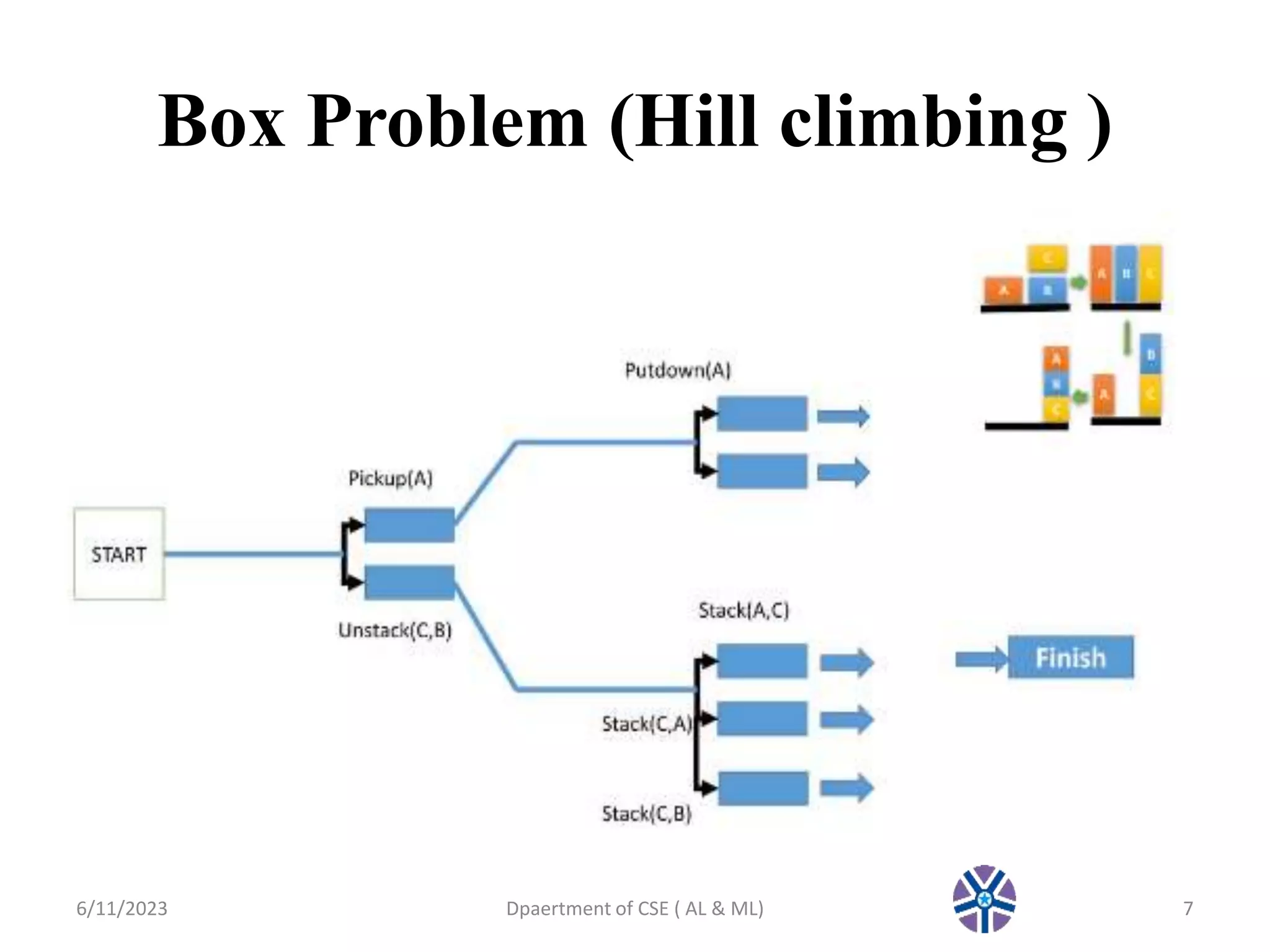 AI_Session 26 Algorithm for state space.pptx | Computing | Technology & Computing