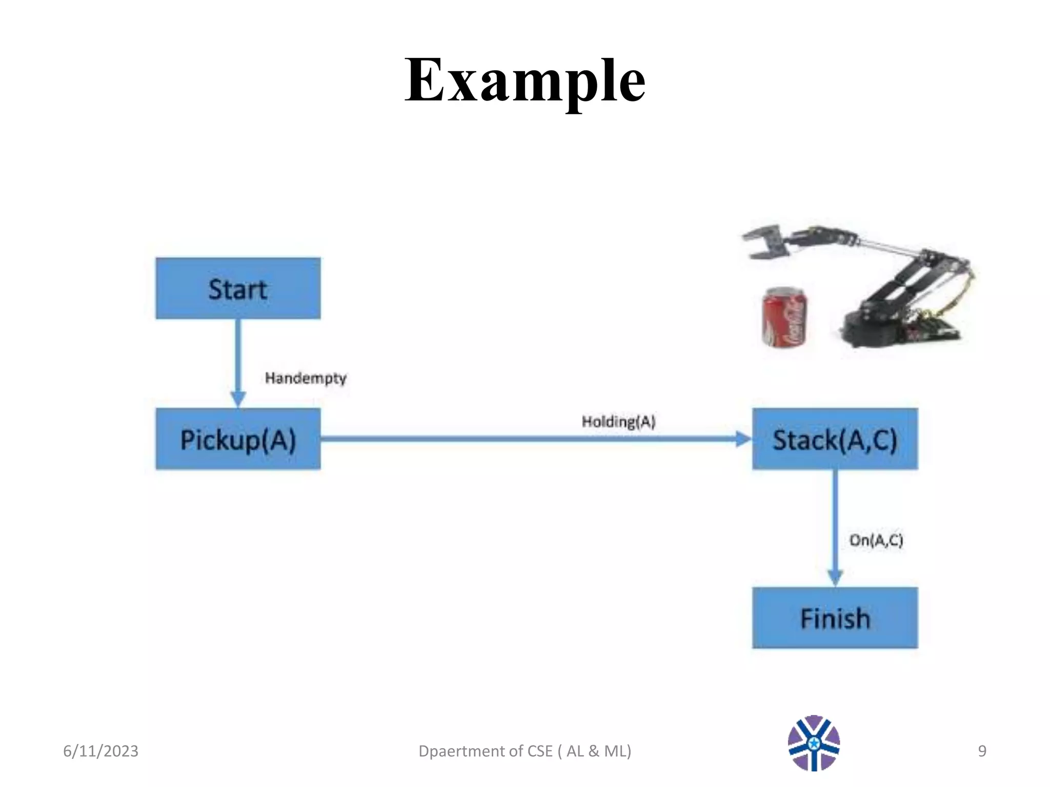 AI_Session 26 Algorithm for state space.pptx | Computing | Technology & Computing