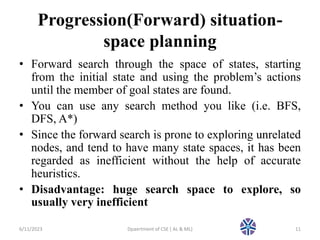 AI_Session 26 Algorithm for state space.pptx