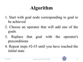 AI_Session 26 Algorithm for state space.pptx
