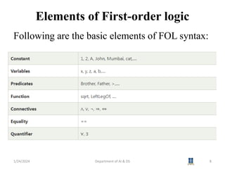 AI3391 Artificial Intelligence Session 26 First order logic.pptx