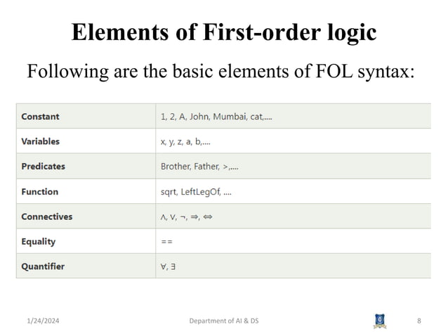 AI3391 Artificial Intelligence Session 26 First order logic.pptx