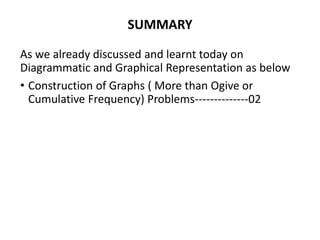 graphical representation 5 | PPT