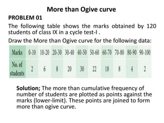 graphical representation 5 | PPT