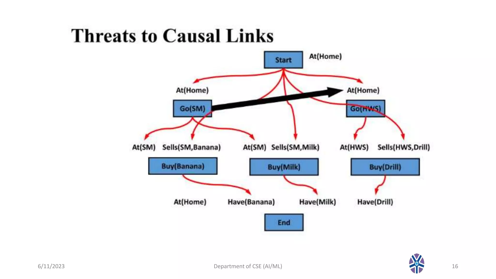 AI_Session 27 Heuristics planning.pptx