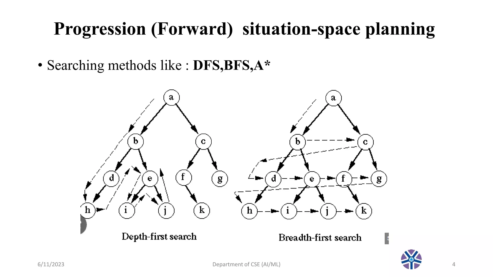 AI_Session 27 Heuristics planning.pptx