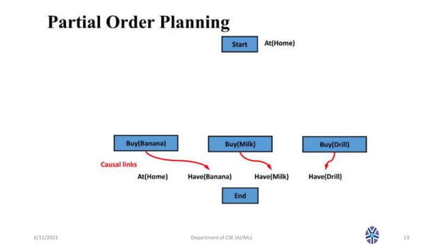 AI_Session 27 Heuristics planning.pptx