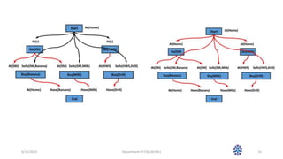AI_Session 27 Heuristics planning.pptx