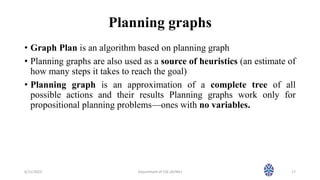 AI_Session 27 Heuristics planning.pptx