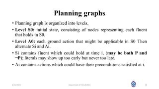 AI_Session 27 Heuristics planning.pptx