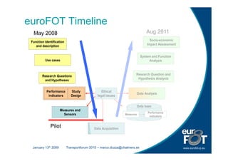 Session 27 Marco Dozza | PDF