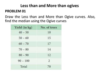 graphical representation 6 | PPT