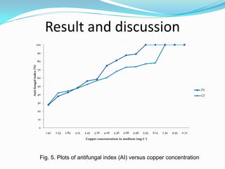 Session 28 ic2011 zhang | PPT