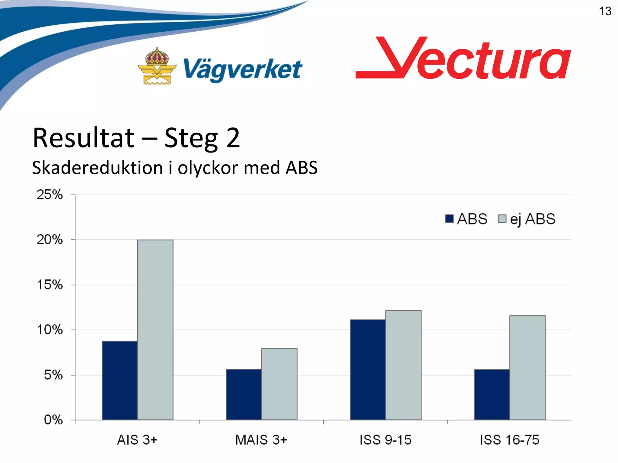 Session 28 Matteo Rizzi | PPT | Automotive
