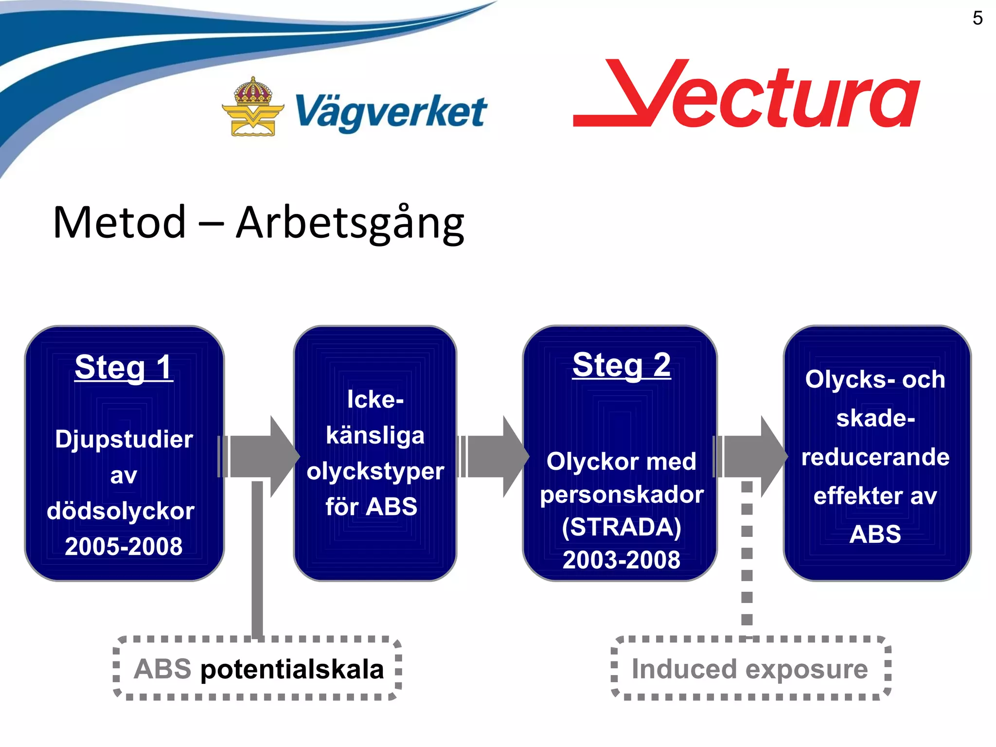 Session 28 Matteo Rizzi | PPT | Automotive