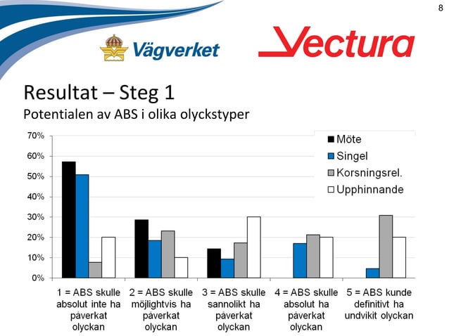 Session 28 Matteo Rizzi | PPT | Automotive