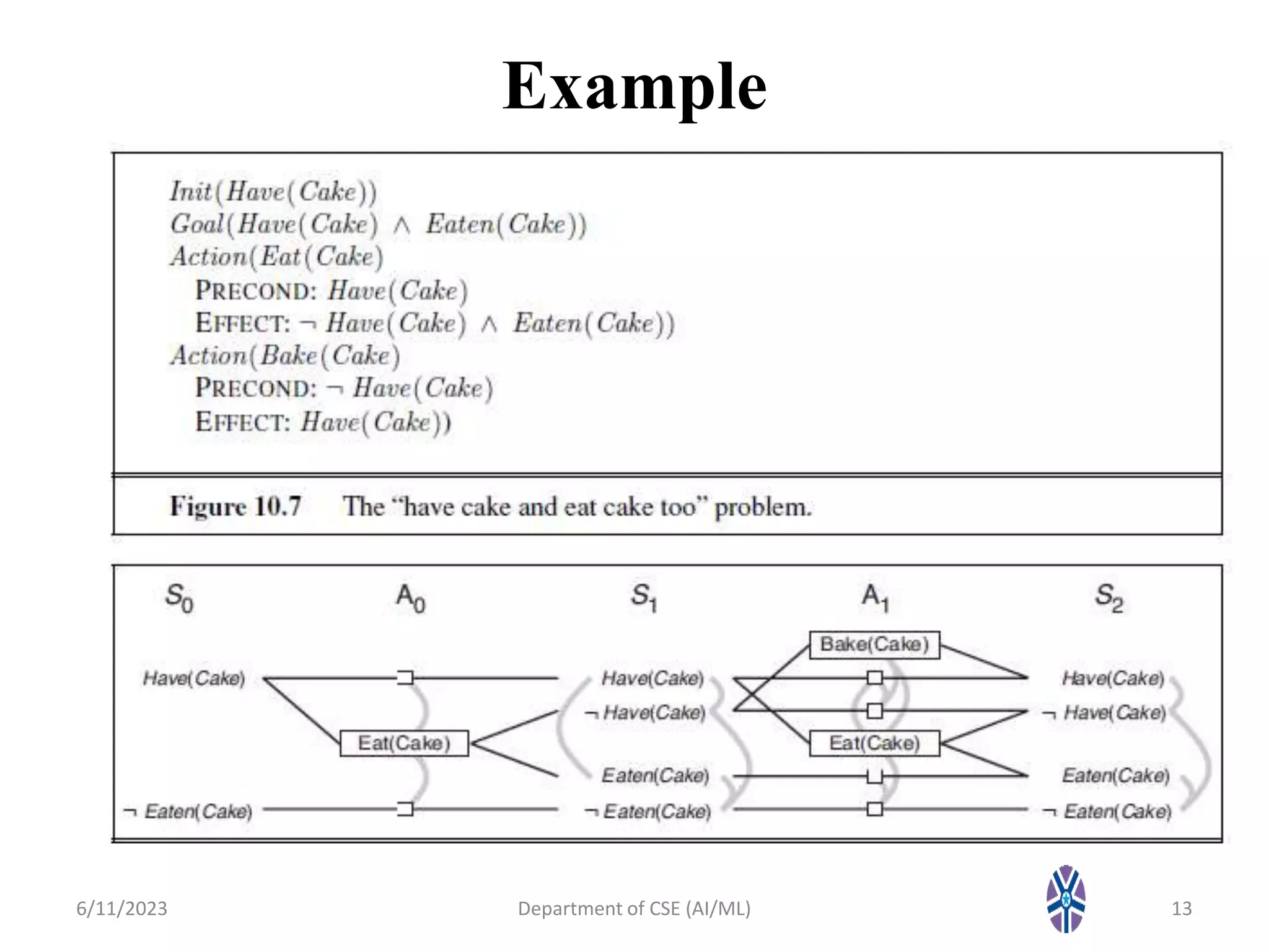 AI_Session 28 planning graph.pptx