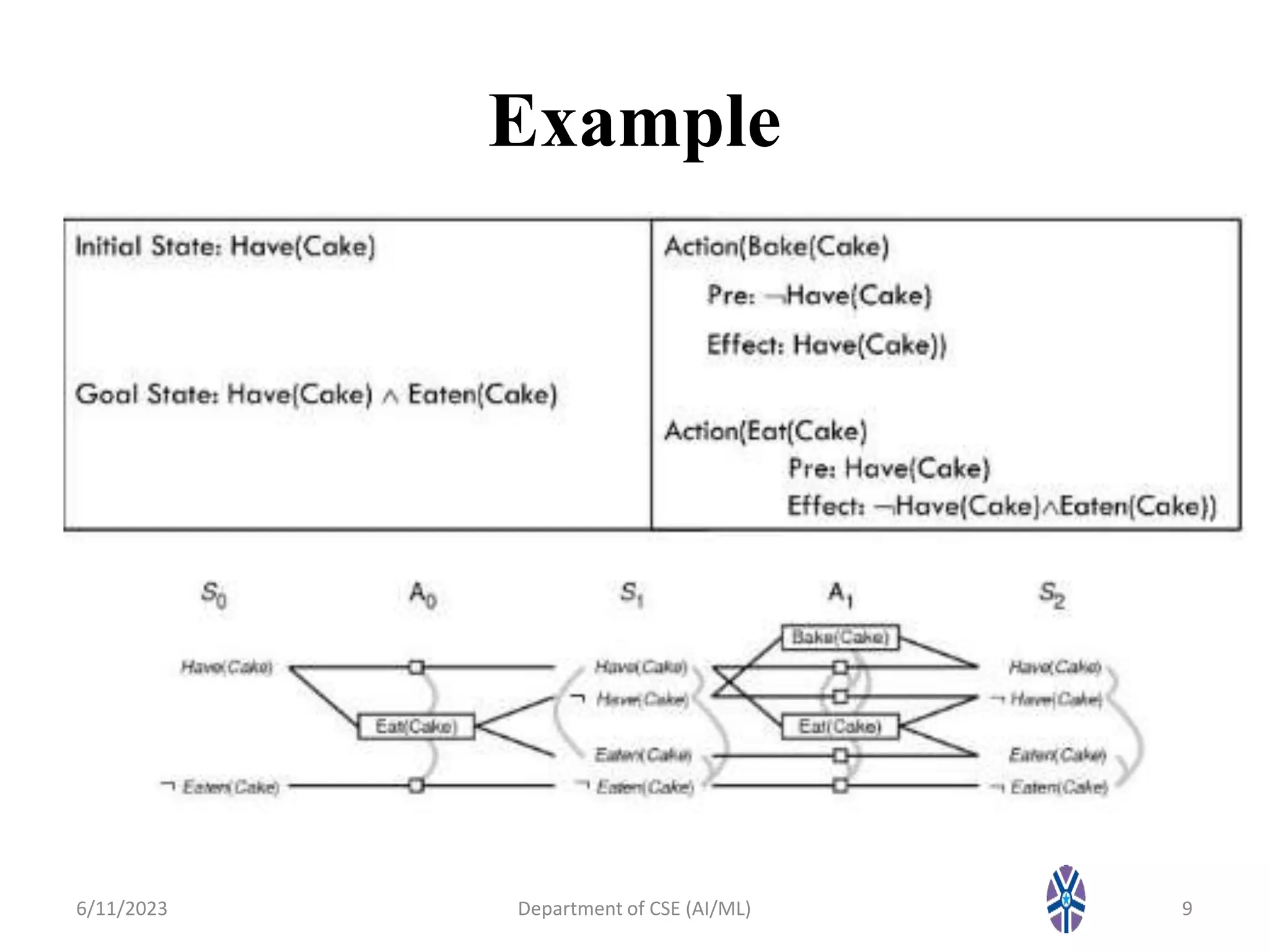 AI_Session 28 planning graph.pptx