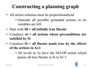 AI_Session 28 planning graph.pptx