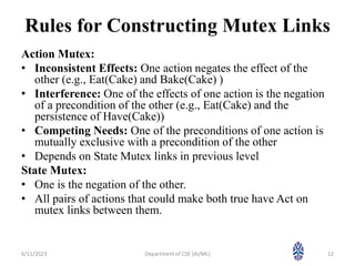 AI_Session 28 planning graph.pptx