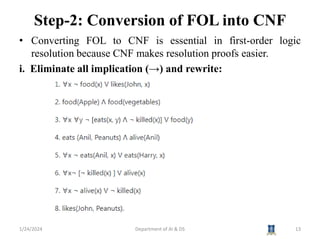 AI3391 Artificial intelligence Session 28 Resolution.pptx