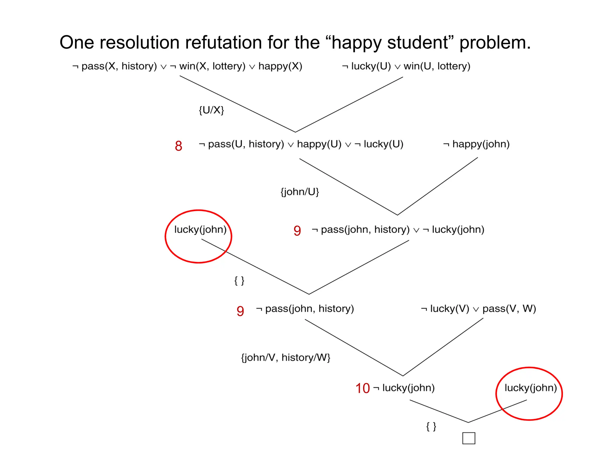 AI3391 Artificial intelligence Session 29 Forward and backward chaining.pdf