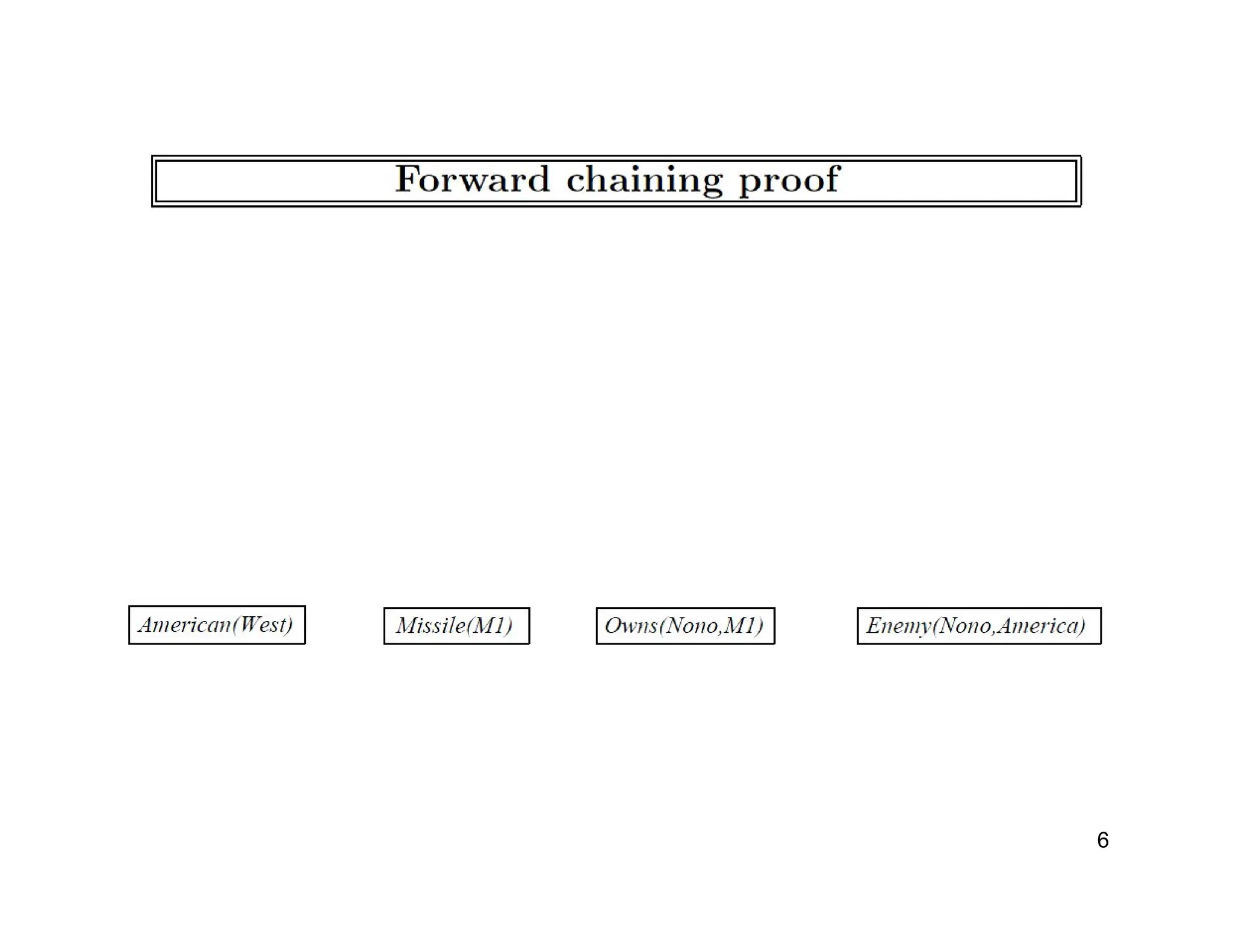 AI3391 Artificial intelligence Session 29 Forward and backward chaining.pdf