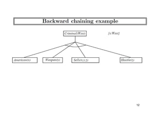 AI3391 Artificial intelligence Session 29 Forward and backward chaining.pdf | Programming ...