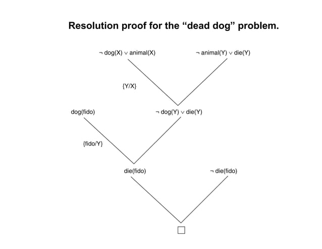 AI3391 Artificial intelligence Session 29 Forward and backward chaining.pdf | Programming ...