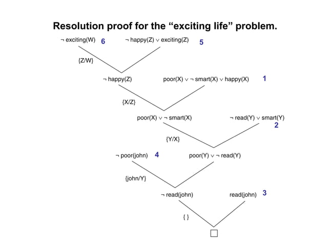 AI3391 Artificial intelligence Session 29 Forward and backward chaining.pdf | Programming ...