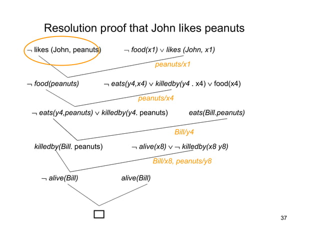 AI3391 Artificial intelligence Session 29 Forward and backward chaining.pdf | Programming ...