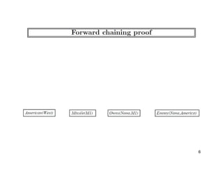 AI3391 Artificial intelligence Session 29 Forward and backward chaining.pdf | Programming ...