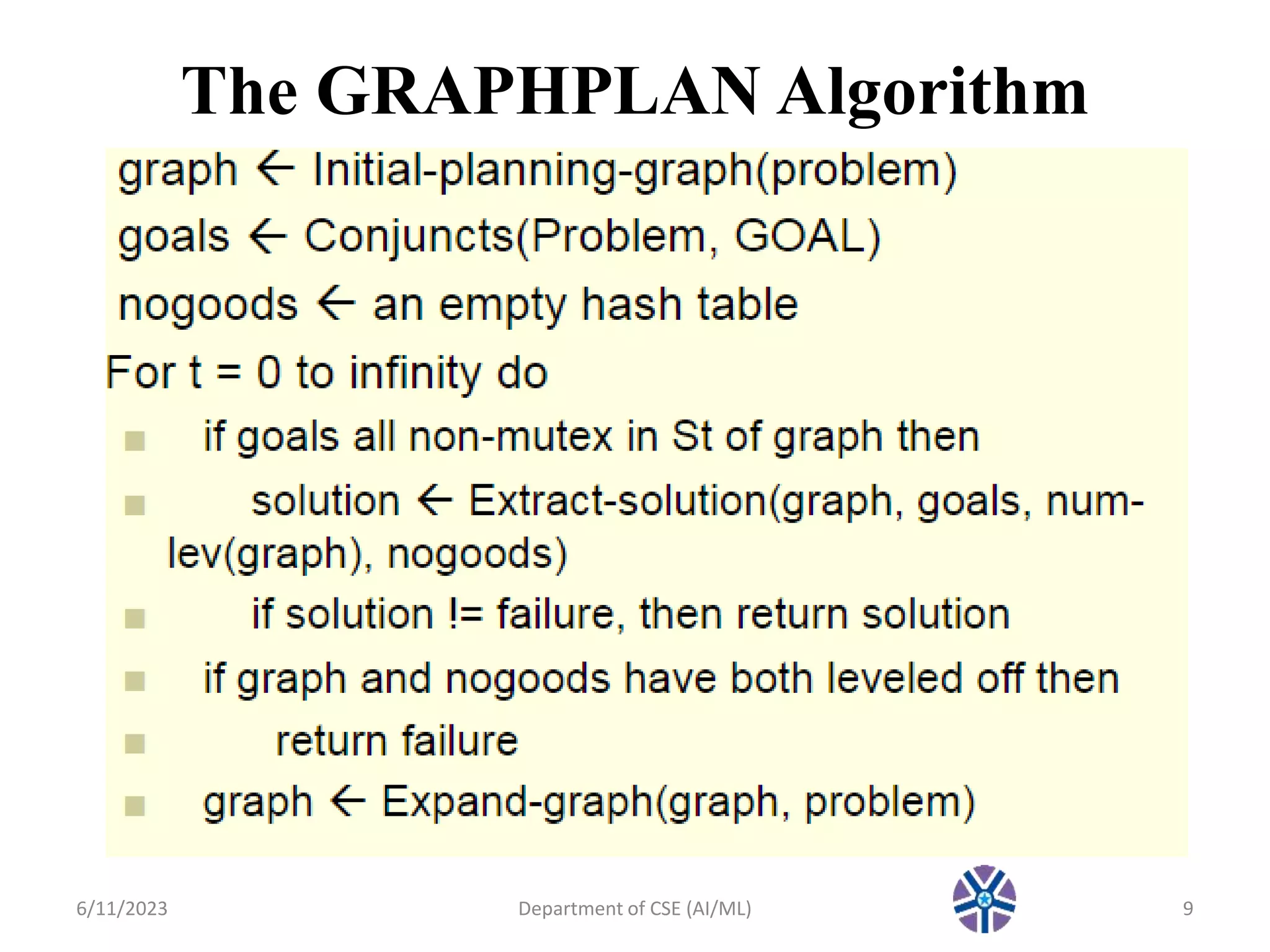 AI_Session 29 Graphplan algorithm.pptx
