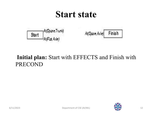 AI_Session 29 Graphplan algorithm.pptx