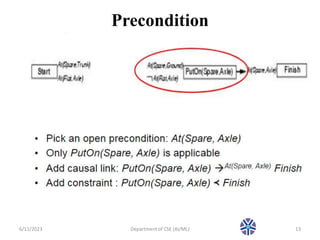 AI_Session 29 Graphplan algorithm.pptx