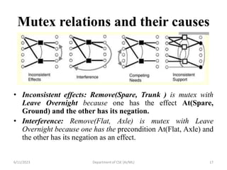 AI_Session 29 Graphplan algorithm.pptx