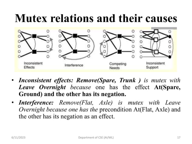 AI_Session 29 Graphplan algorithm.pptx
