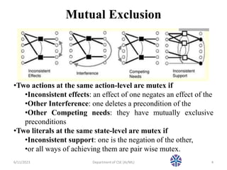 AI_Session 29 Graphplan algorithm.pptx