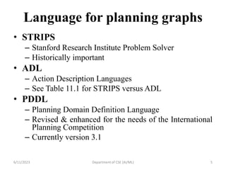 AI_Session 29 Graphplan algorithm.pptx